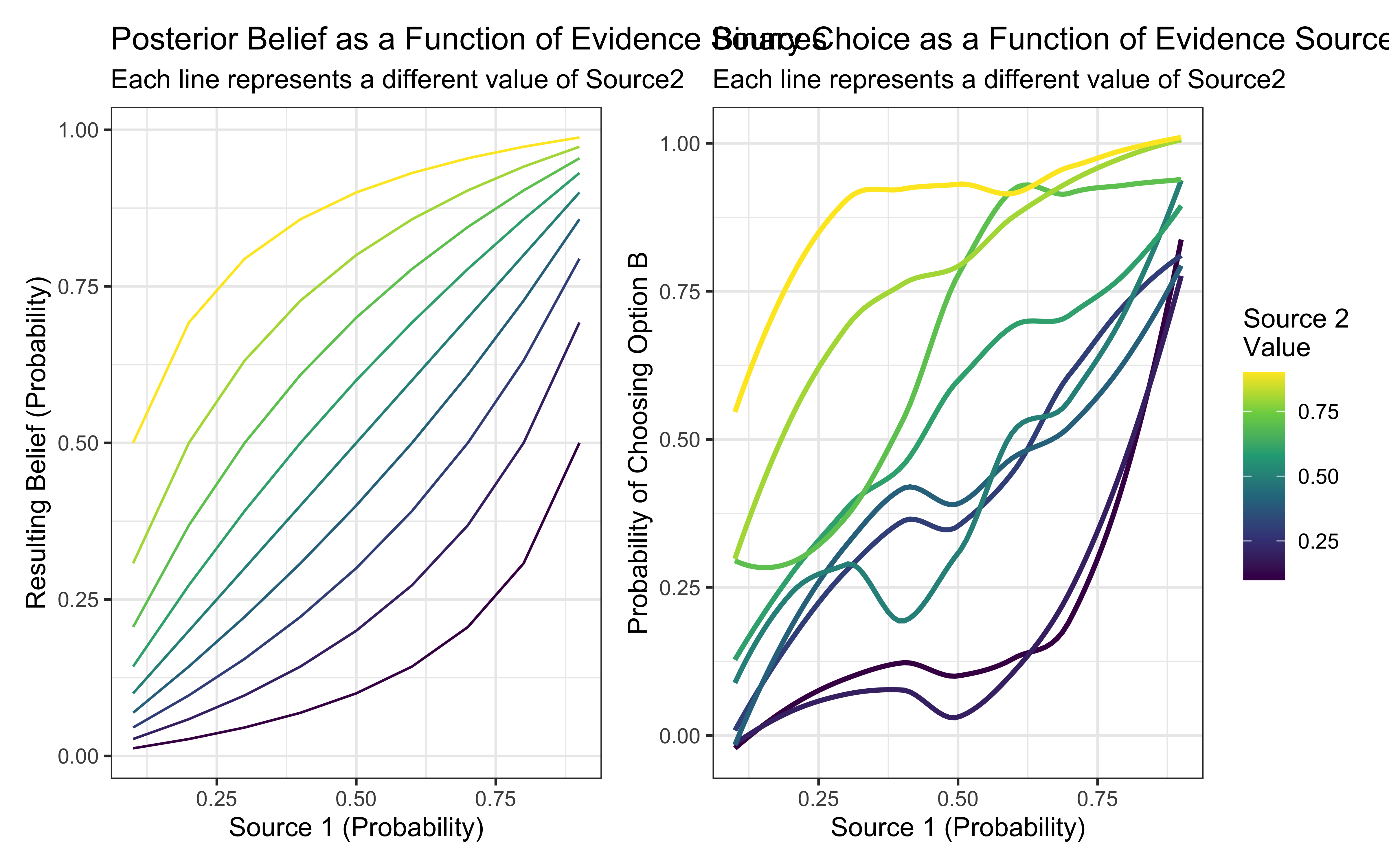 Chapter 9 Bayesian Models Of Cognition 11 Reinforcement Learning